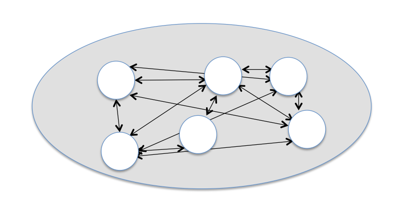 Landscape ecology: A look at ecosystem interactions – Eco-intelligent™