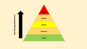 Mitigation Hierarchy: Levels of mitigation in Environmental Impact ...