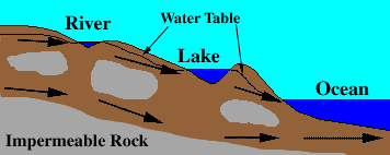 Groundwater: The largest source of water that matters – Eco-intelligent™