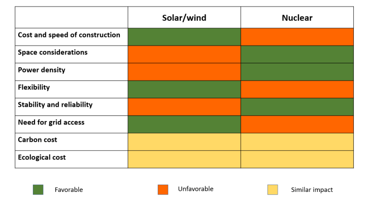 Energy mix of the future: Looking at the big debate between renewables ...